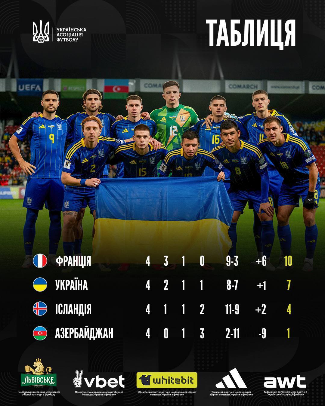 Франція Україна ЧС 2026 - Степаненко сказав, як має пройти матч | OBOZ.UA