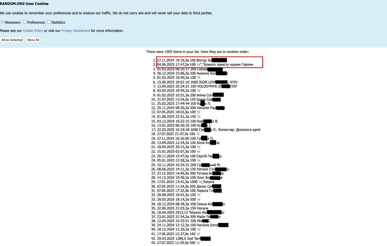 Збір-розіграш OBOZ.UA для хлопців на Хаймерсах - скільки коштів зібрали, що купили і хто отримав ...