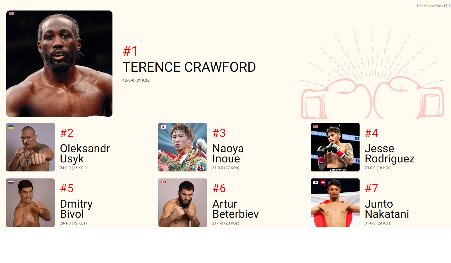 Костя Цзю - легенда боксу з Росії заявив, що Усик не заслужив перше місце в рейтингу Р4Р | OBOZ.UA