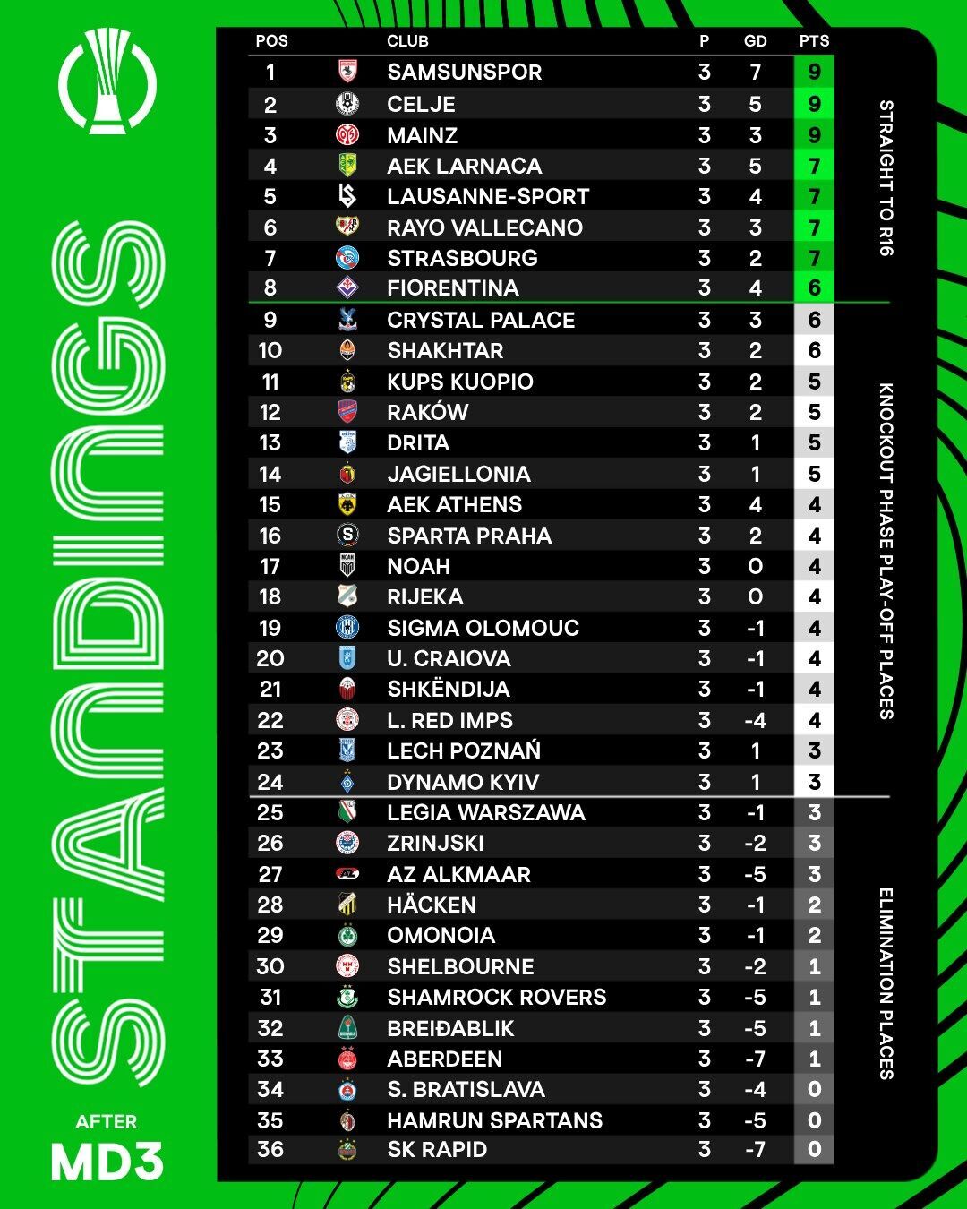 Омонія Динамо - Grok дав прогноз на рахунок матчу Ліги конференцій - футбол сьогодні | OBOZ.UA