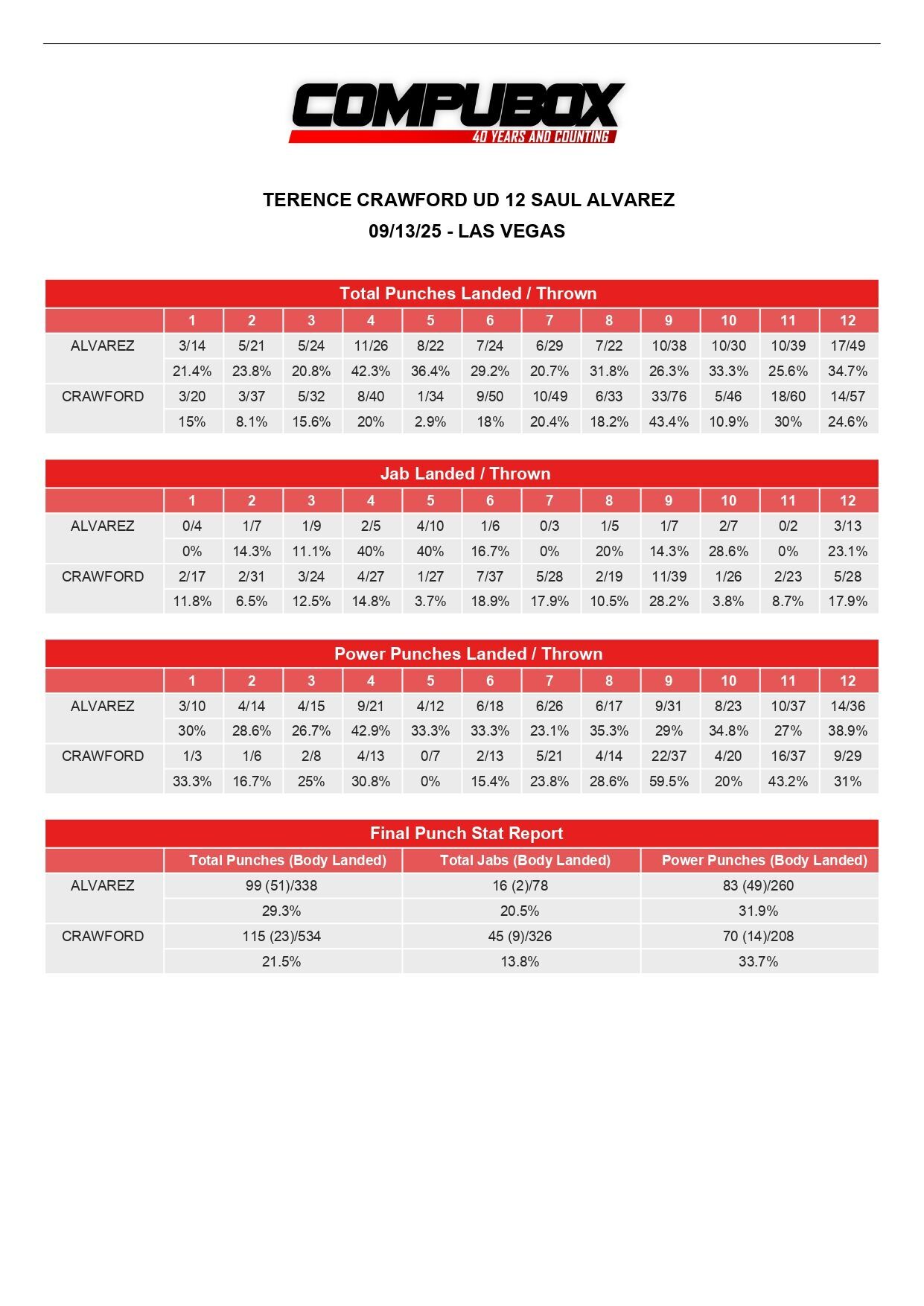 Канело Кроуфорд результат бою - Кроуфорд побив Канело відео - новини боксу | OBOZ.UA
